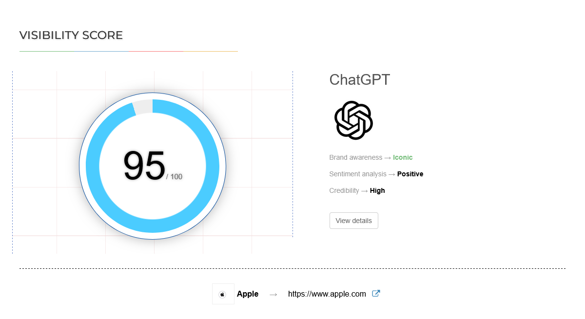 ChatGPT visibility score analyzer - SEO Review Tools