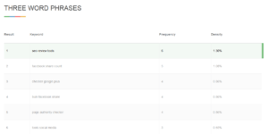 Keyword Density Checker → SEO Review Tools