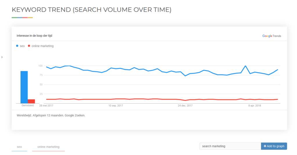 Free Google Keyword Tool → SEO Review Tools